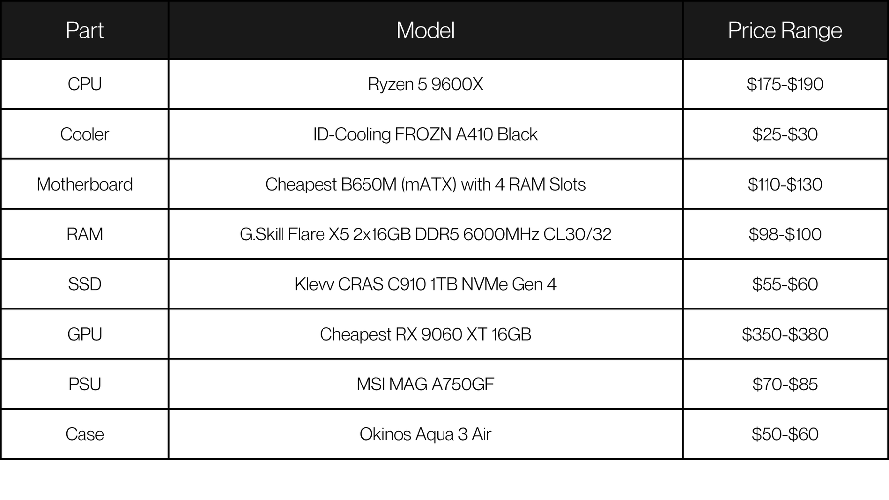 Pure Performance Gaming PC Build Templates – Zach's Tech Turf