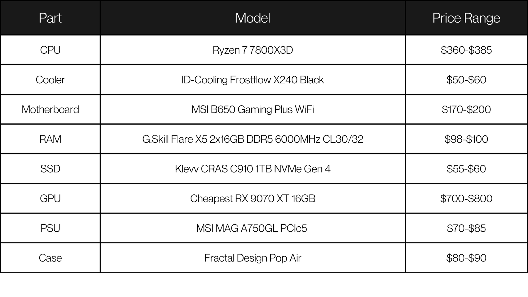 Pure Performance Gaming PC Build Templates – Zach's Tech Turf