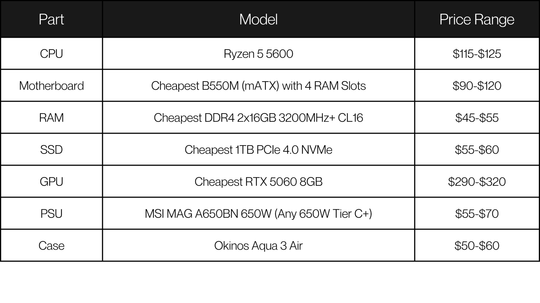 Pure Performance Gaming PC Build Templates – Zach's Tech Turf