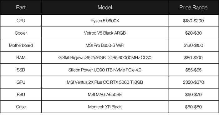 Nvidia Gaming PC Build Templates – Zach's Tech Turf