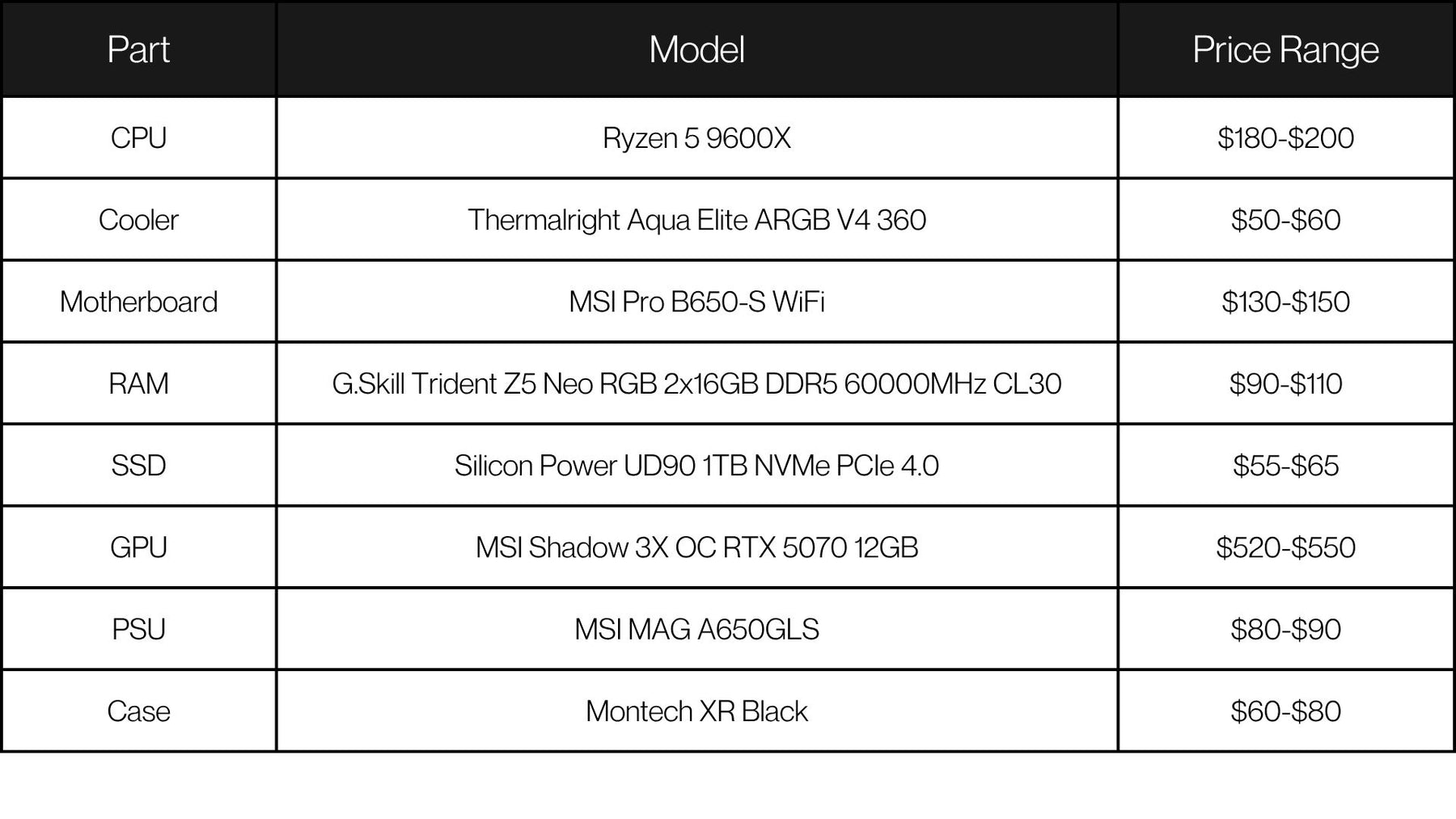 Nvidia Gaming PC Build Templates – Zach's Tech Turf