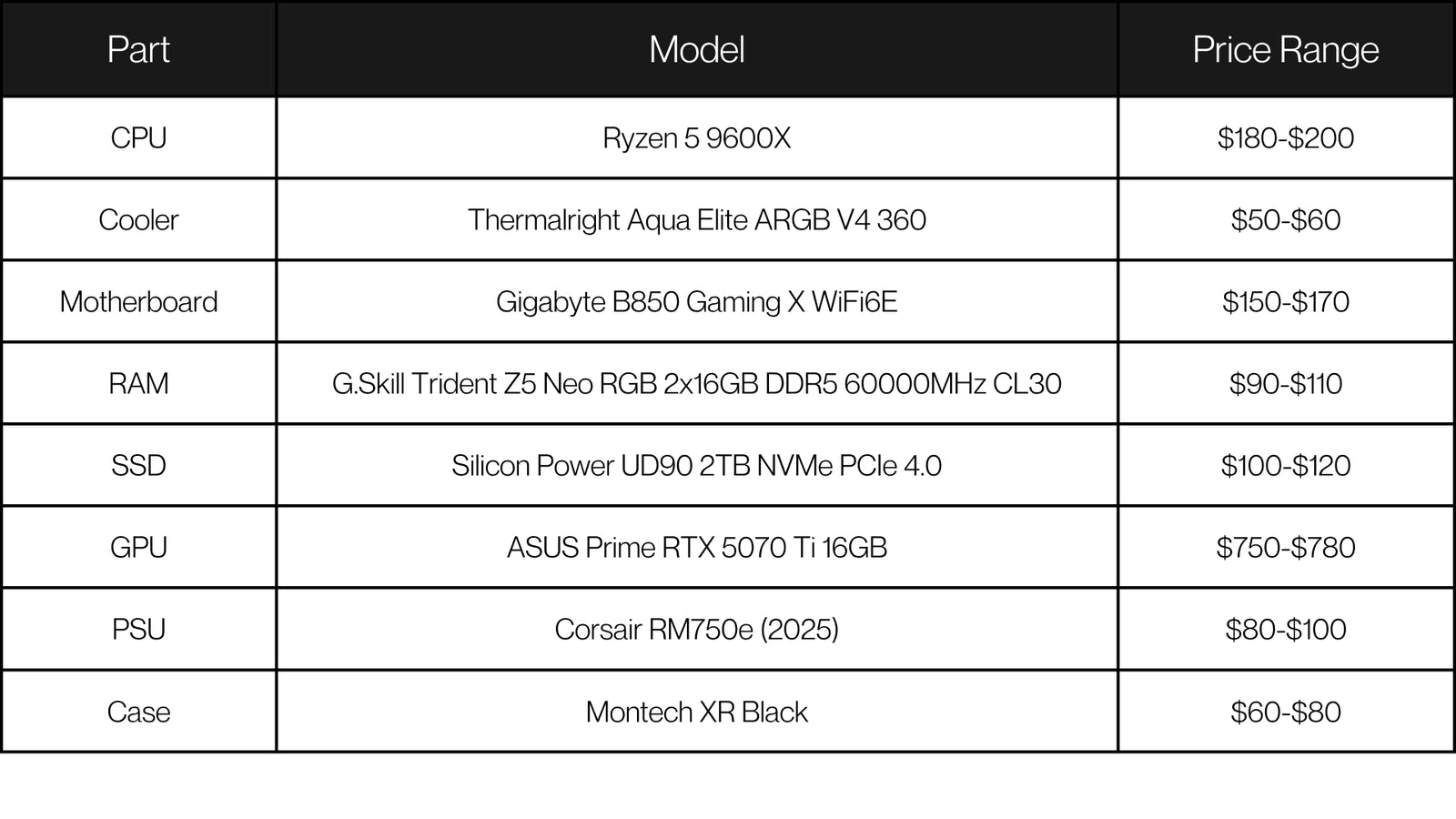Nvidia Gaming PC Build Templates – Zach's Tech Turf