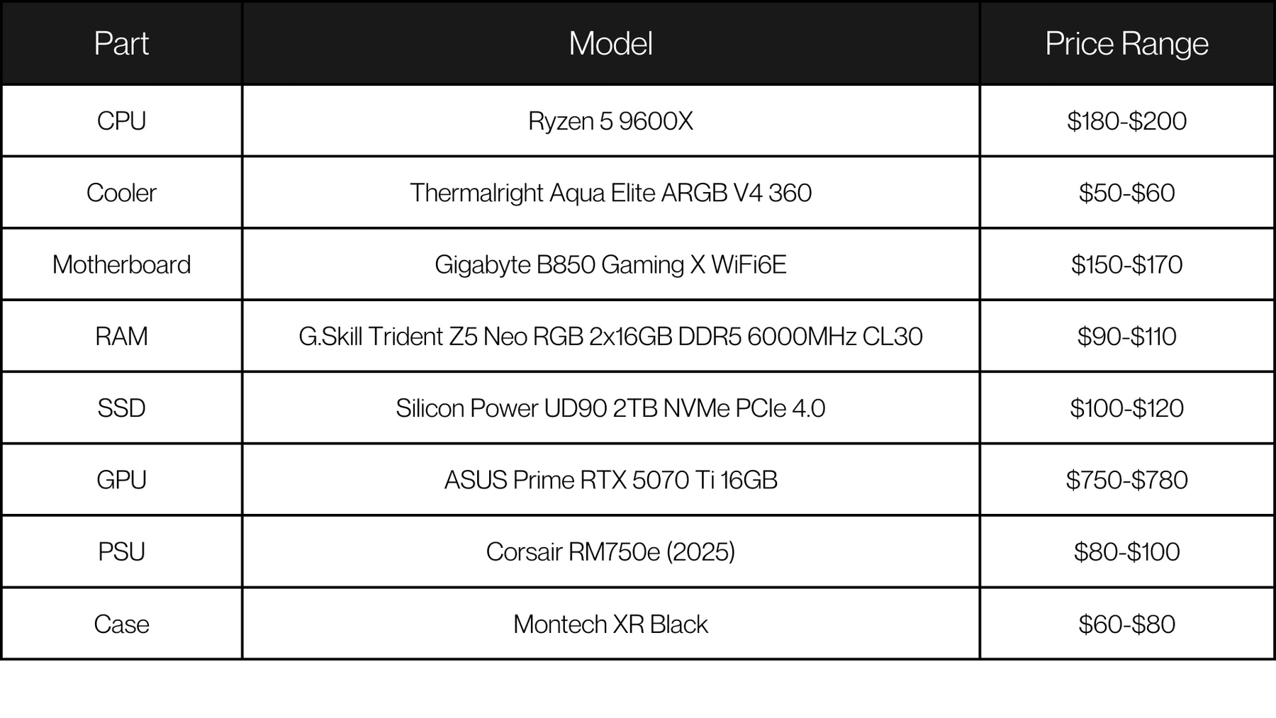 Nvidia Gaming PC Build Templates – Zach's Tech Turf