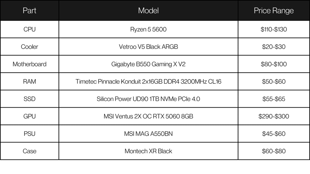 Nvidia Gaming PC Build Templates – Zach's Tech Turf